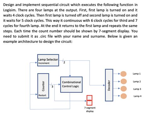 Design and implement sequential circuit which | Chegg.com