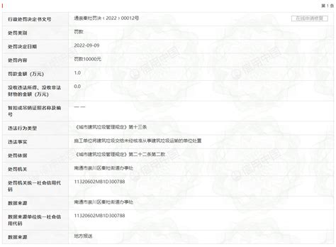 违规处理建筑垃圾 通州建总集团有限公司接连被罚
