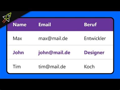 GitHub ProgrammierenM Html Table Layout Eine Beispiel HTML Tabelle Mit CSS Gestaltet