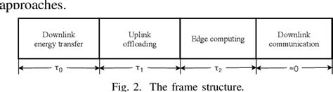 Figure 1 From Reconfigurable Intelligent Surface Aided Wireless Powered Mobile Edge Computing