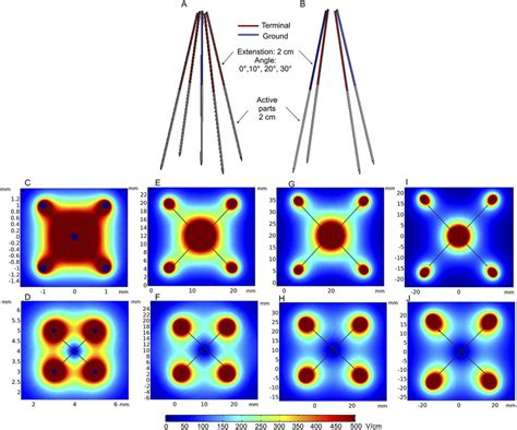 Deployable Expandable Electrodes A 5 Needle Electrode Structure B