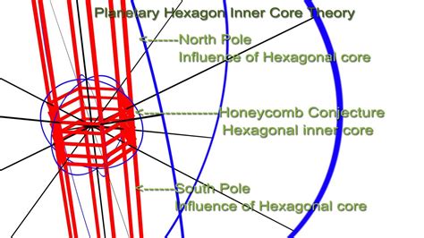 Hexagonal Core Professor Thomas Hales Of The University Of Michigan