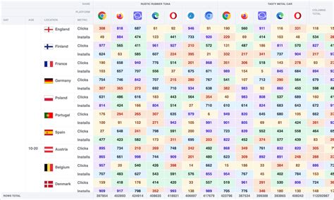 React Pivot Table