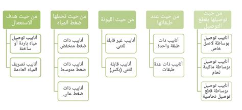 المدرسة الإلكترونية