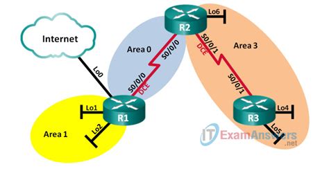 9 2 2 8 lab configuring multi area ospfv2 answers