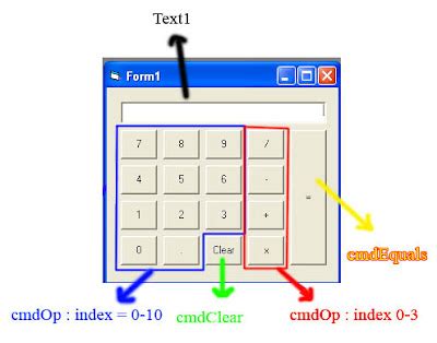 Kolom Hati Buat Kalkulator Sederhana Visual Basic Sort Code