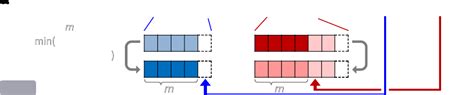 C Move Semantics Introduction Hacking C