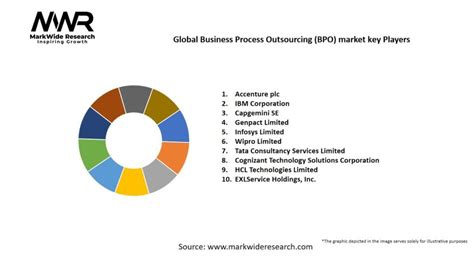 Global Business Process Outsourcing Bpo Market 2024 2032 Sizeshare