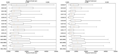 Summary Of Observed But Un Weighted Uv Spacing In All Data Sets