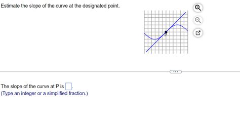 Solved Estimate The Slope Of The Curve At The Designated