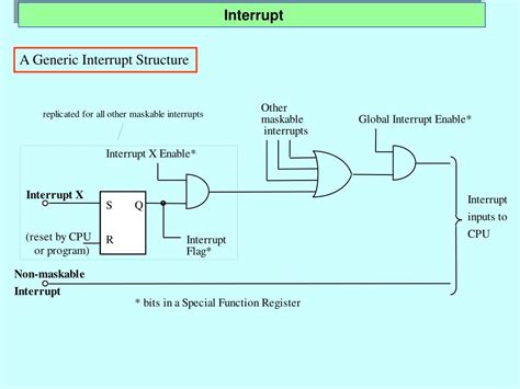 Ppt Microprocessor And Microcontroller Based Systems Powerpoint Presentation Id4932573