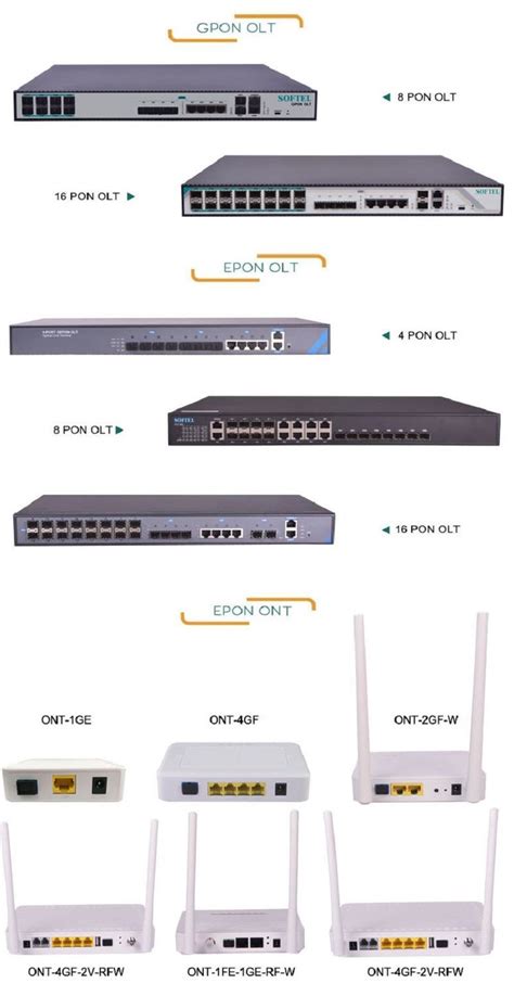 China 1GE ONU GPON CATV Manufacturers Suppliers Factory Direct Wholesale SOFTEL