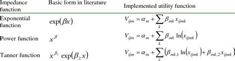 utility functions used in the spatial interaction models download table