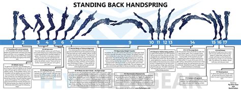 How To Do A Back Handspring