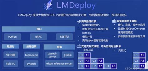 Internlm 大模型实战营笔记 3 Csdn博客