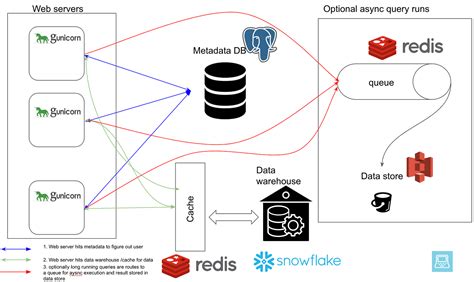 Apache Superset Our Review Of The Popular Open Source Data Visualization Platform