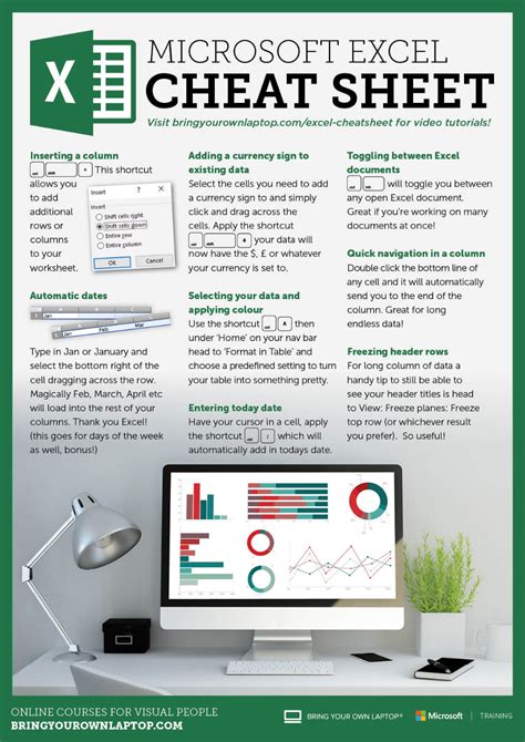 Microsoft Excel 2016 Cheat Sheet Bring Your Own Laptop Microsoft