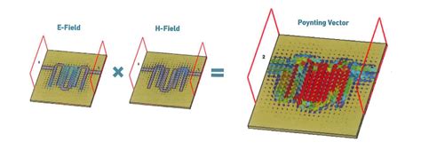 cst使用教程（31）查看2d 3d结果