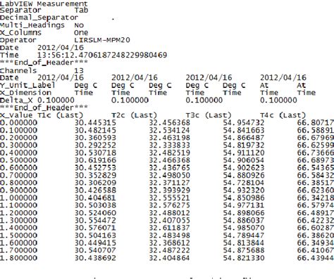Figure 1 From Purpose Driven Design Of A Kdd Enabled Application For