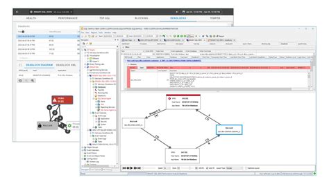Solarwinds Sql Sentry Review The Big Sql Server Picture Itpro