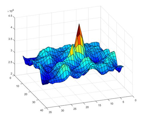 2 7 Cross Correlation Map Of The Image Pair In Figure 5 2 8 Compared