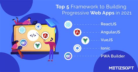 Top Progressive Web Apps Frameworks Know In Metizsoft