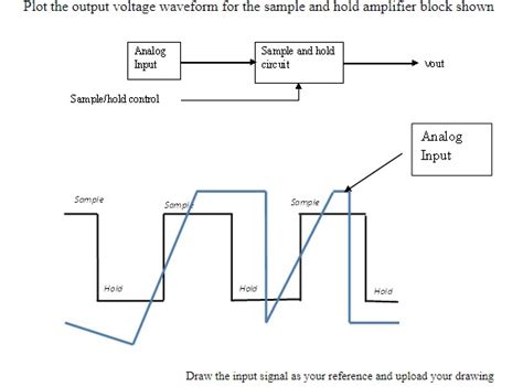Solved Plot The Output Voltage Waveform For The Sample And
