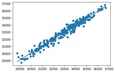 Einführung in das Plotten mit Matplotlib in Python DataCamp