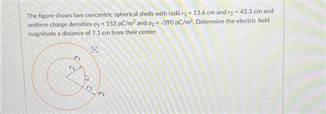 Solved The Figure Shows Two Concentric Spherical Shells With