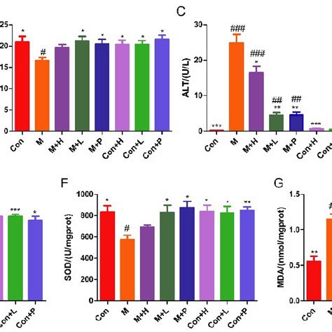 Paos Improved Islet β Cell Function And Downregulated Its Apoptosis In Download Scientific