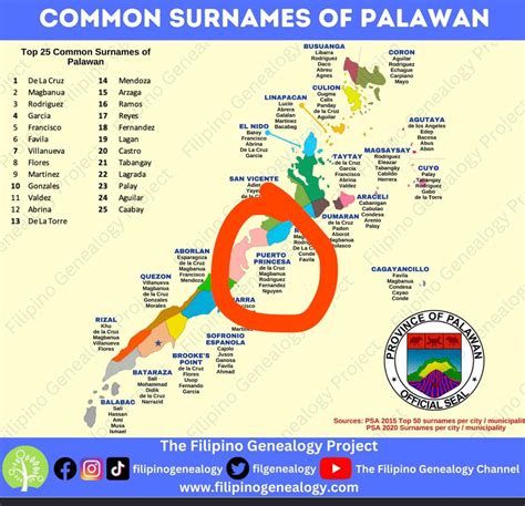 Nguyen Is The 5th Most Common Last Name In Puerto Princesa City R