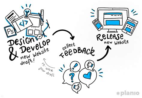 7 Tips On How To Build Better Websites Planio