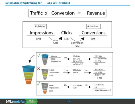 Systemically Optimizing Forat A Set Threshold Blitzmetrics