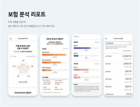 App에 있는 Projecti님의 핀 금융 금융 대시보드 그래프 디자인