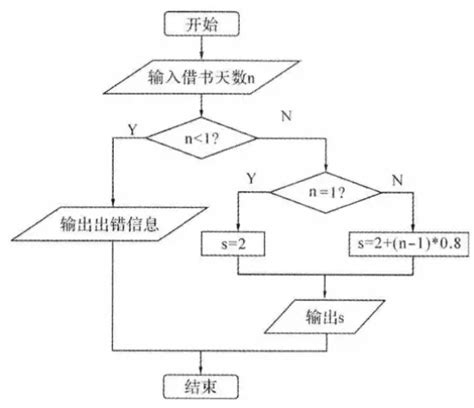 Python少儿编程（15）算法（上） 哔哩哔哩