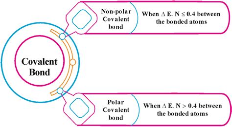 What Is Valency Variable Valency Covalent Bond And Coordinate Bond