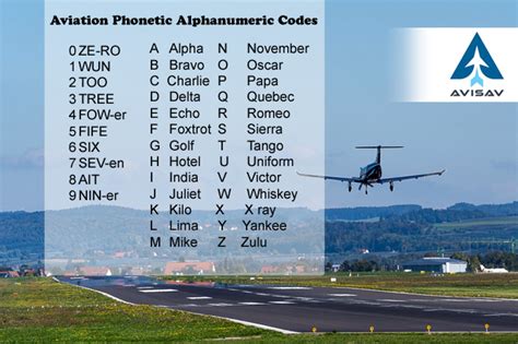 Numeric Alphabet Code