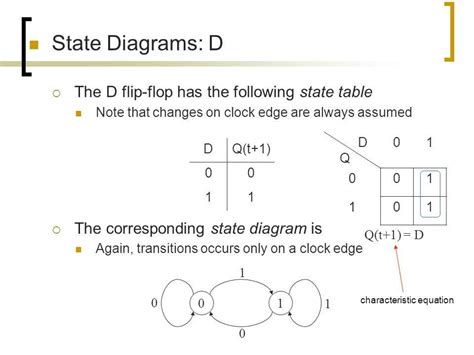 The Ultimate Guide To Understanding The State Diagram Of An Sr Flip Flop