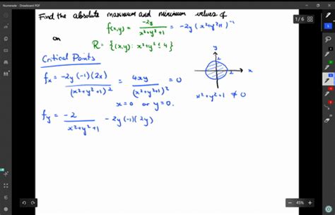 Solved Find The Absolute Extrema Of The Given Function On The Numerade