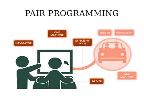Muhammad Ibrahim Laeeq On Linkedin 🚀 Pair Programming And Its Benefits