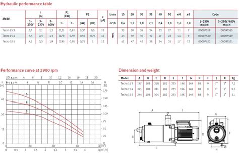 Espa Tecno 15 4m 230v 00097520 Anglian Pumping Services