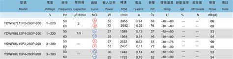 AC外轉子軸流風機系列 浦力特