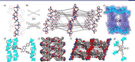 A Chiral Porous Metal Organic Framework For Highly Sensitive And