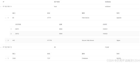 Vueelement Ui实现树形3层嵌套表格vue Element树形表格 Csdn博客