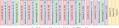 Figure 1 From Convolutional Neural Network Based Framework For