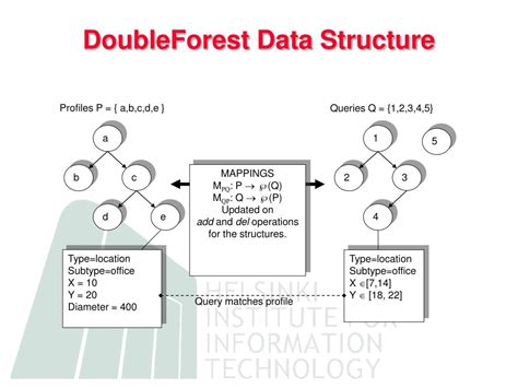 Ppt Fuego Event Service Towards Modularity In Event Routing