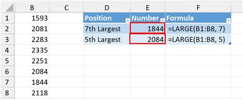 Large Function In Excel A Complete Guide