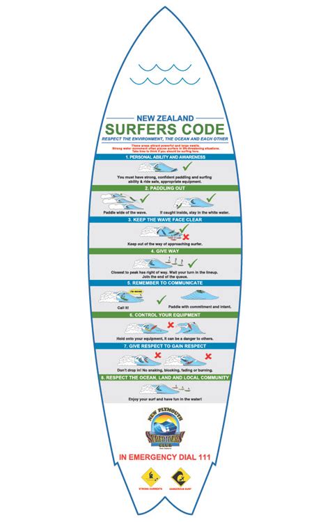 Surfers Code New Plymouth Surfriders Club