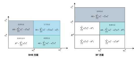 股基归因干货分享丨基于 Dolphindb 的 Brinson 绩效归因模型实践 脉脉