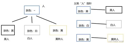 c 语法——详细剖析多态与虚函数 虚函数是多态吗 csdn博客